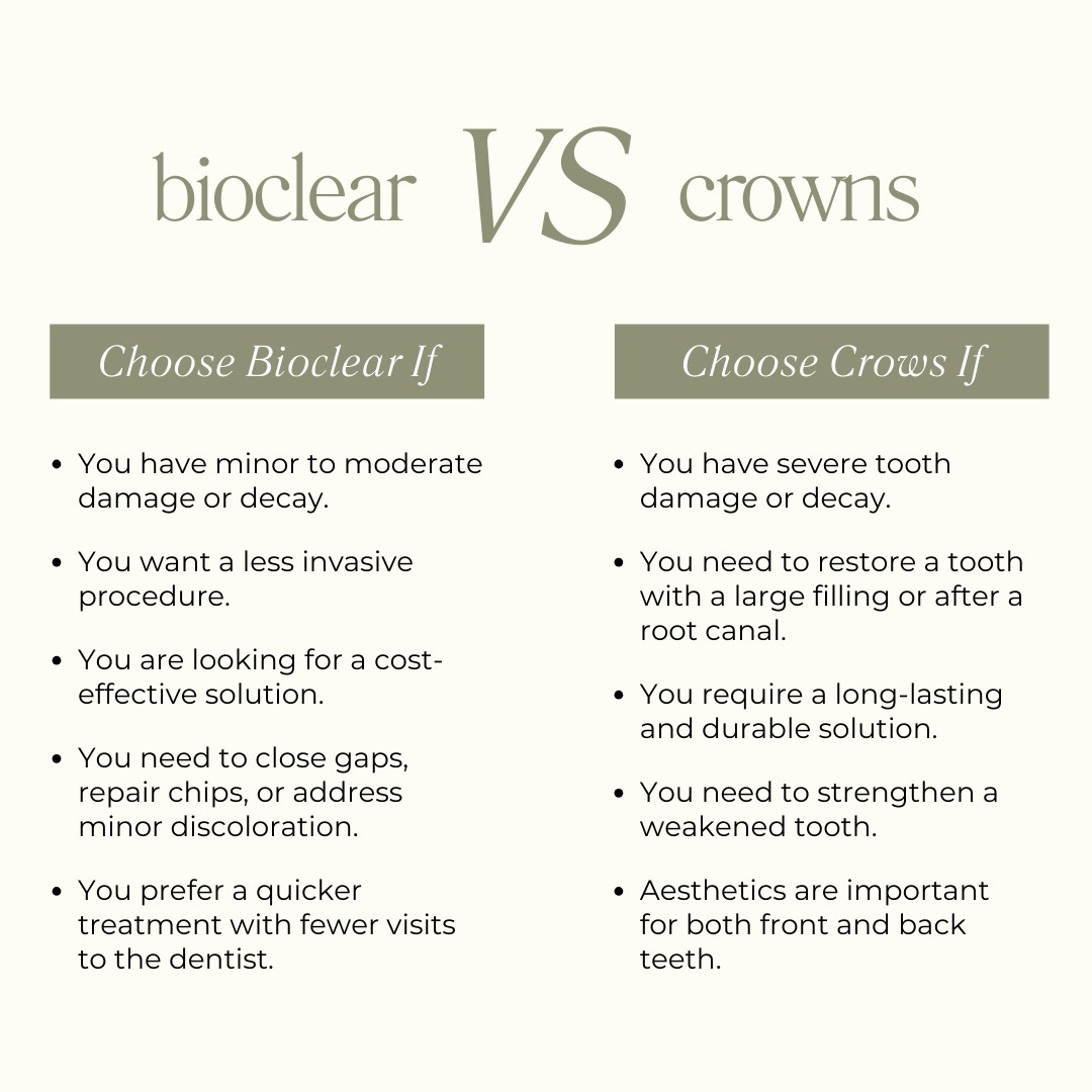 Bioclear vs Crown: Comparing Top Dental Implant Solutions